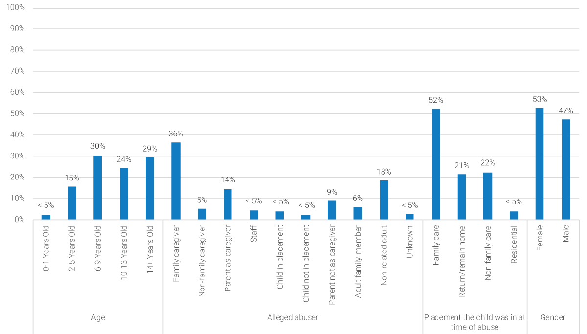 Analysis of Information Provided by Agencies to Assess Compliance with ...